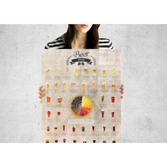 BEER STYLES POSTER