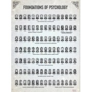 The History of Psychology - Chronological Overview Timeline
