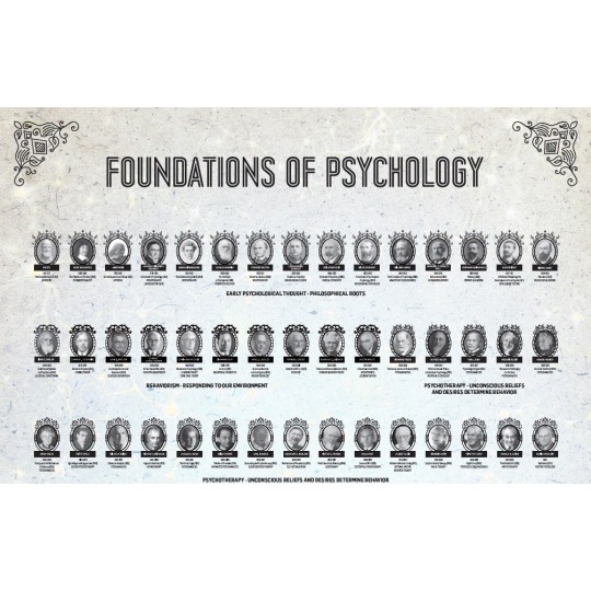 The History of Psychology - Chronological Overview Timeline